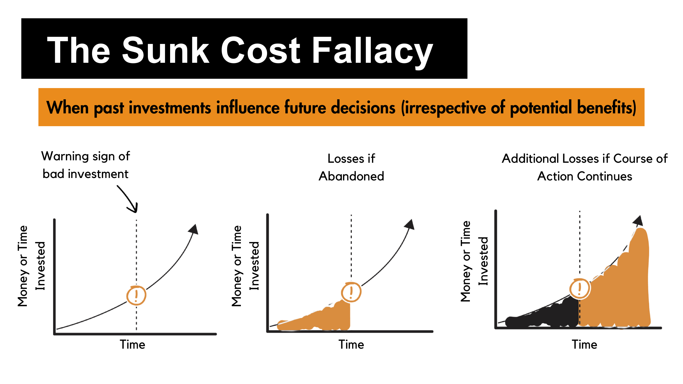 Knowing When to Abandon Ship: The Sunk Cost Fallacy at Work August 26, 2024